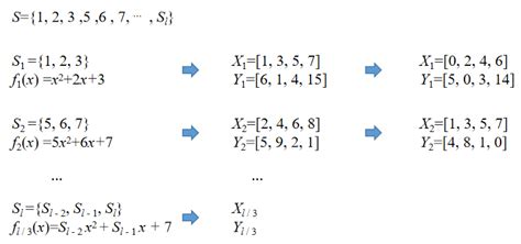 Applied Sciences Free Full Text Data Hiding Of Multicompressed Images Based On Shamir
