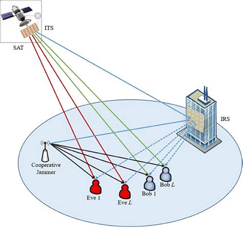 IET Communications Vol No