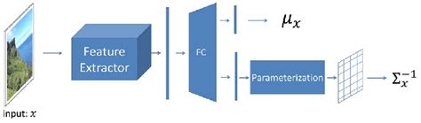 Pipeline Of Our Proposed Method Download Scientific Diagram