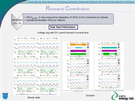 Power Quality Improvement Of Distributed Generation Integrated Network
