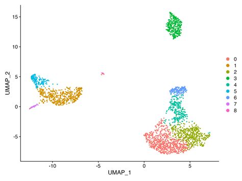 RNA seqRNA seq解析に必要なRの知識ggplot編R LabCode