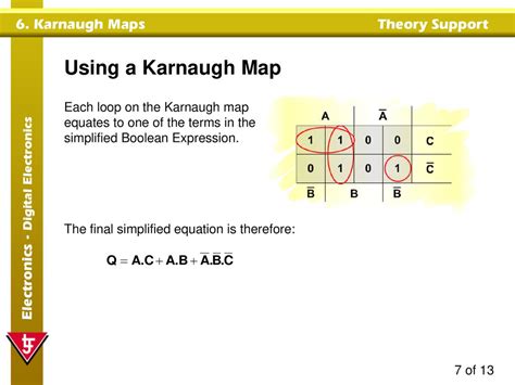 Karnaugh Maps Topics Covered In This Presentation Karnaugh Maps Ppt Download