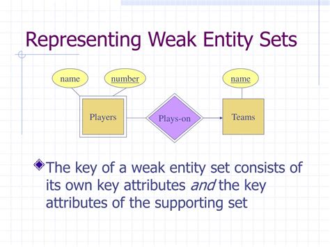 PPT CS Principles Of Database Systems Entity Relationship Model PowerPoint Presentation