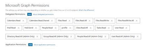 Graphserviceclient Get User