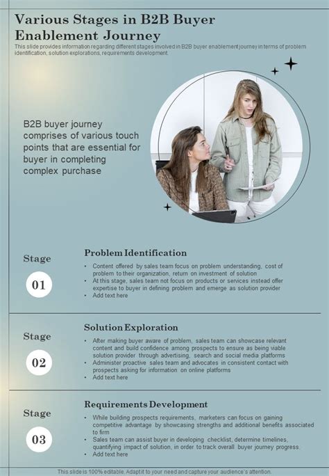 B2b Sales Playbook Various Stages In B2b Buyer One Pager Sample Example Document Ppt Slide