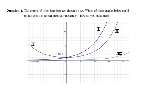 Solved Question The Graphs Of Three Functions Are Shown Chegg Com