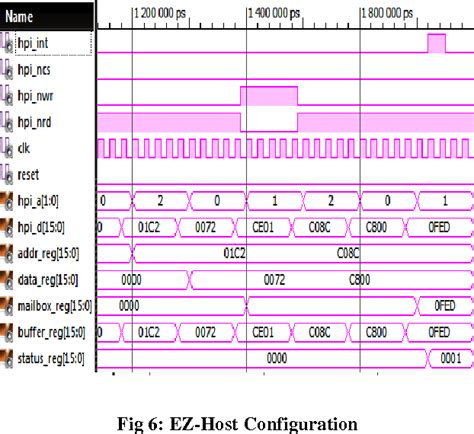 Figure 6 From Design Of A Data Acquisition System For Usb Devices Over Gigabit Ethernet