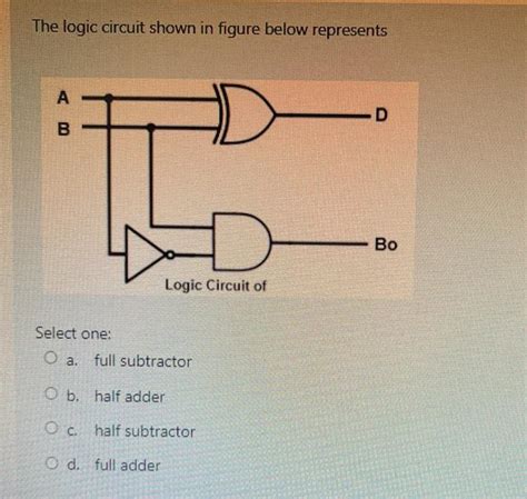 Solved The logic circuit shown in figure below represents А Chegg