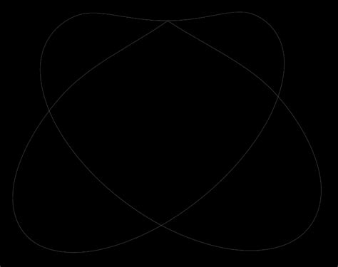 C4d Python Tutorial Split Up A Multi Segment Spline Into Single