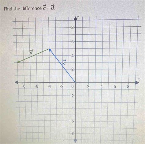 Find The Difference Vector C Vector D X Math