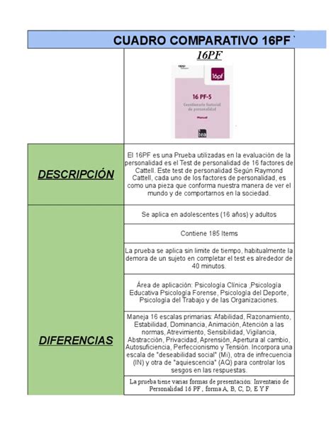 Cuadro Comparativo 16pf Y El Mmpi Pdf Sicología Ciencias Del