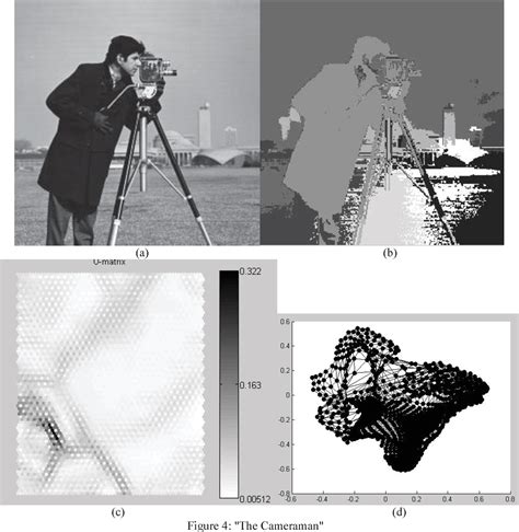 Figure 4 From A Modified Clustering Method Based On Self Organizing Maps And Its Applications