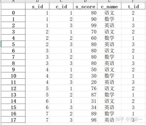 sql和python如何实现excel的‘vlookup 功能 知乎