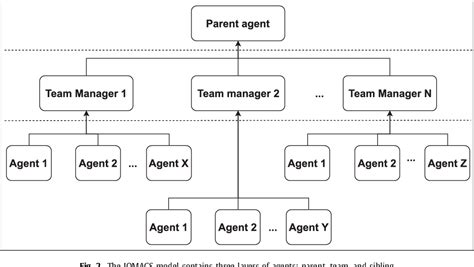 figure 2 from an improved fuzzy artmap and q learning agent model for