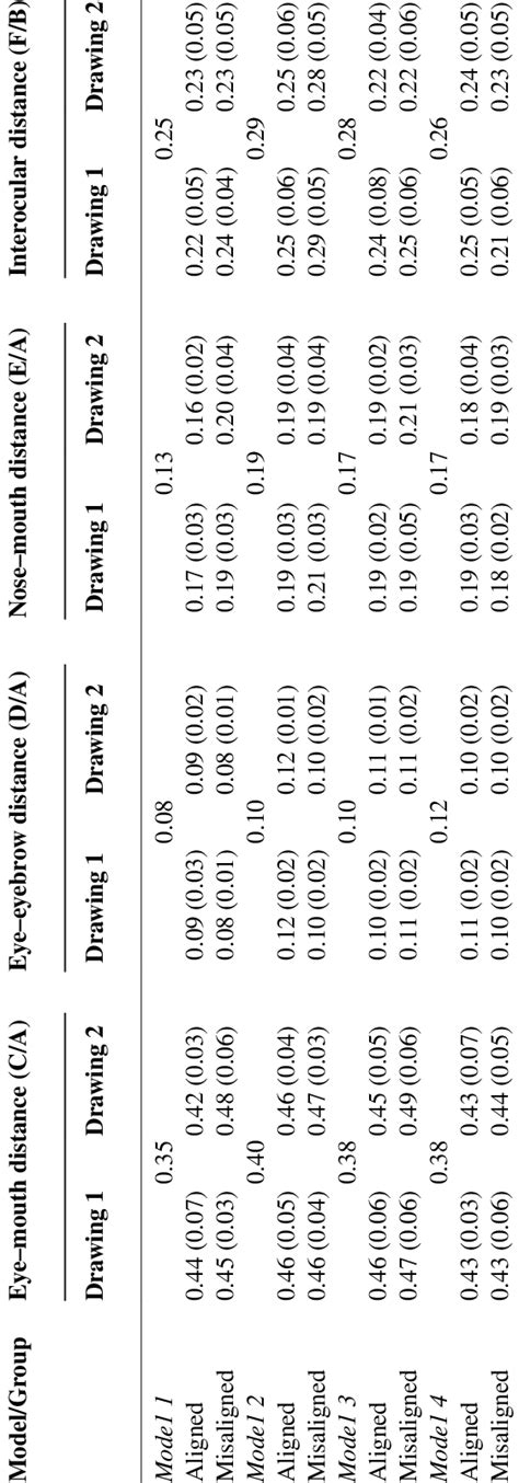 Spatial Relation Ratio Srr Values Of Models And Mean Sd Srr Values Download Scientific