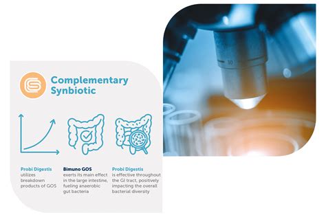 Synbiotics With Bimuno Gos Clasado Biosciences