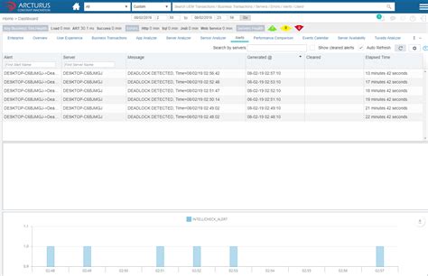Deadlock Detection In Database Monitoring Using Applicare Arcturus