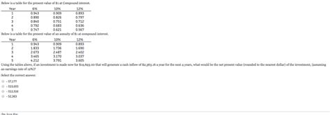 Present Value Compound Interest Table Keraguitar