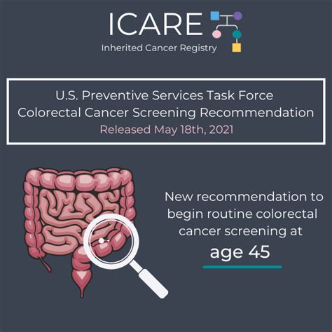 Colorectal Uspstf At Ella Kendall Blog