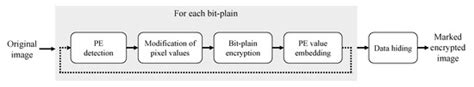 Applied Sciences Free Full Text A Reversible Data Hiding Method
