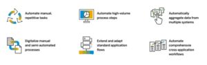Discover SAP Build Process Automation Axxis Consulting