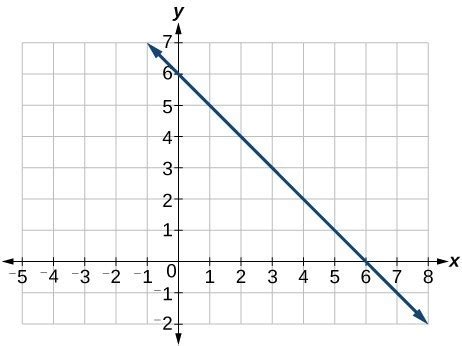 Solutions Polynomial And Rational Functions Practice Test College Algebra