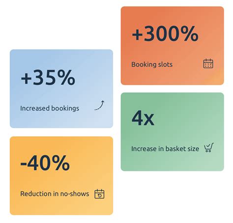 Retail Scheduling Software Timify