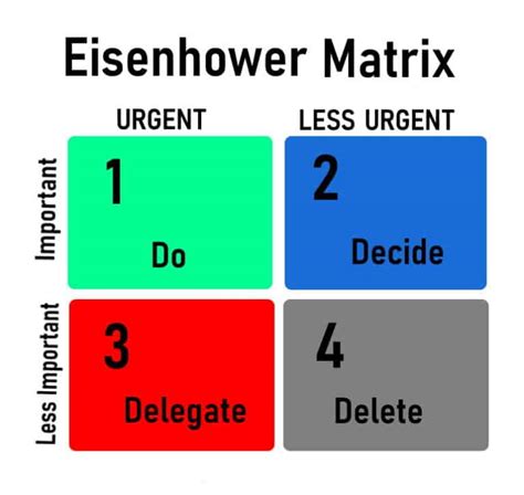 Best 5 Eisenhower Matrix Tips You Will Read This Year