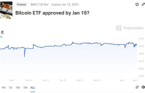 ビットコインetf、83％が「1月15日までに承認」を支持 Coindesk Japan（コインデスク・ジャパン）