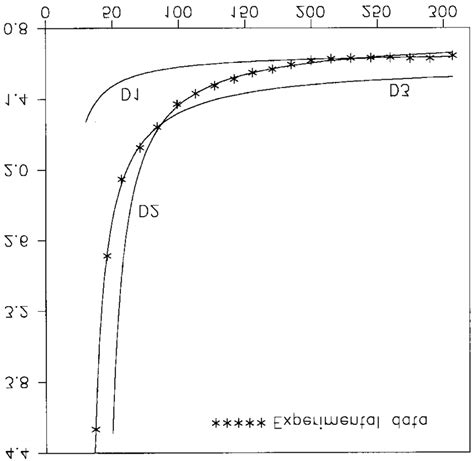 The Ideality Factor As A Function Of Temperature The Continuous Curves