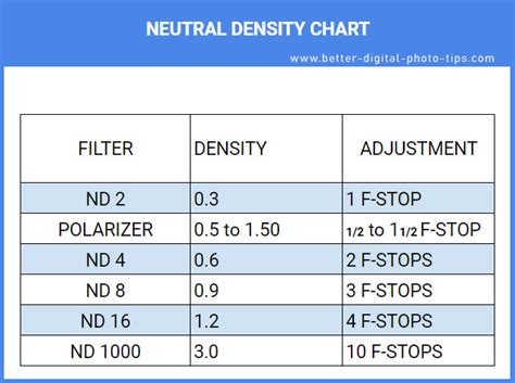 Neutral Density Filter Guide Beginners Guide To Using Nd Filters