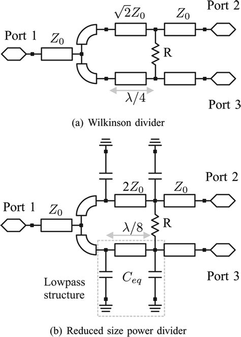 Power Divider Topologies Download Scientific Diagram