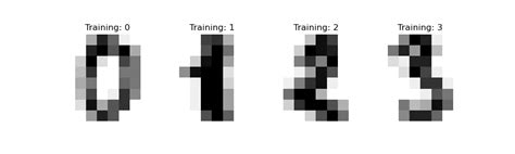 A Comparison Of Python Vs R For Data Science The Datalore Blog