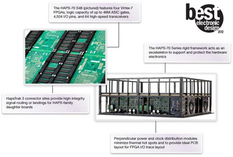 Haps® 70 Prototypes