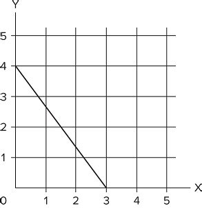 Prin Of Macroeconomics Quiz Chapter Flashcards Quizlet
