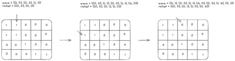 Number Of Islands — Leetcode Problem 47 Number Of Islands By Lim