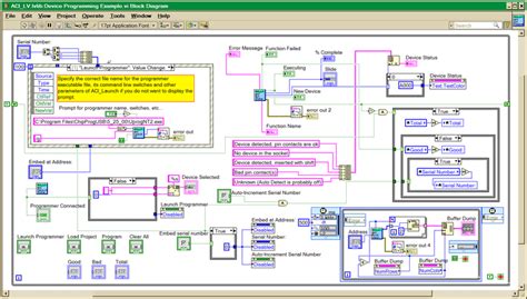 control from labview with dll