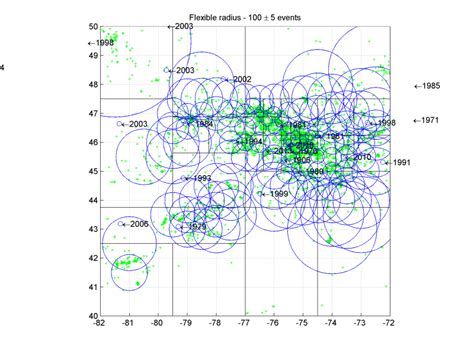 Matlab Area Values Into Raster Data • Physics Forums
