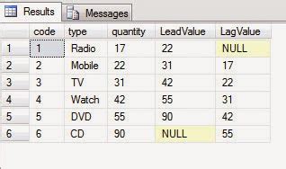 Lead And Lag Analytic Functions In Sql Server