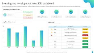 Learning And Development Team Kpi Dashboard PPT Sample