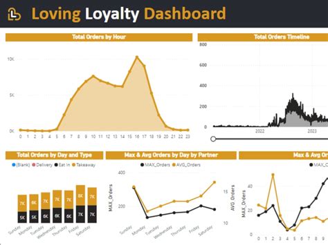 A Power Bi Informative Dashboard Upwork