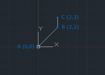 AUTOCAD COORDINATE SYSTEM Easy To Learn
