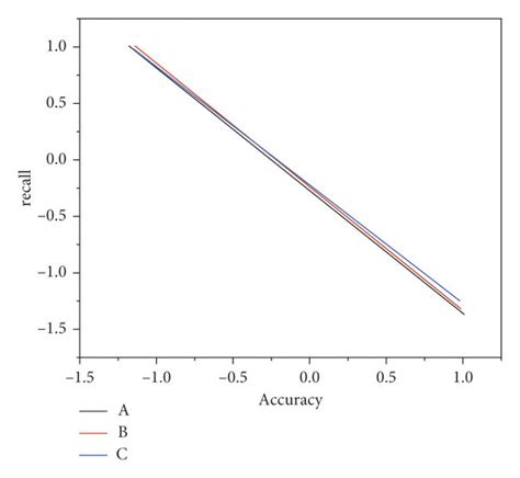 Schematic Diagram Of P R Curve Download Scientific Diagram