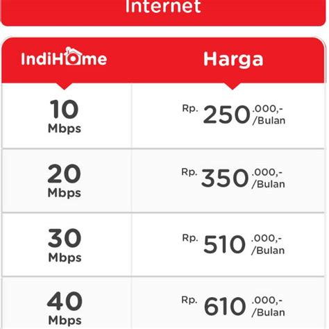Jual Indihome Wifi Indonesia Shopee Indonesia