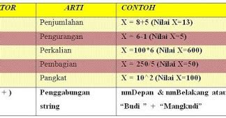 Operasi Aritmatika