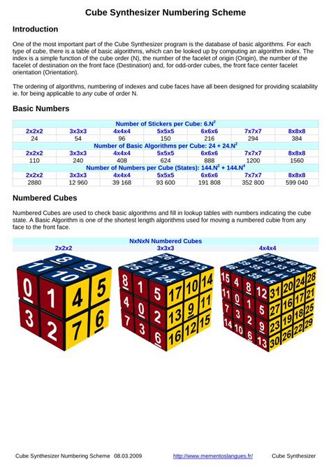 Pdf Cube Synthesizer Numbering Scheme Mementoslanguesfr · The