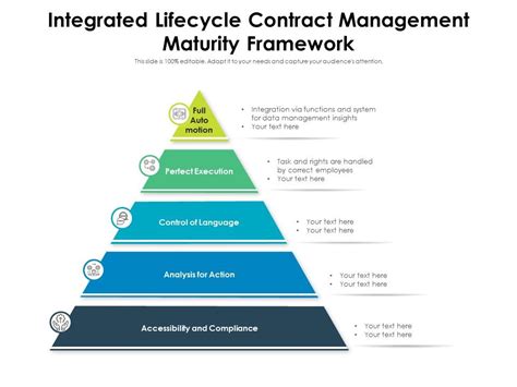 Integrated Lifecycle Contract Management Maturity Framework Presentation Graphics