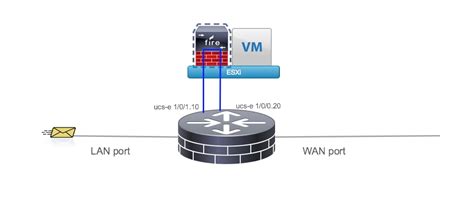 Firepower Threat Defense NGIPSv For ISR 4K G2 IPS Inline Mode Using VRF Method Cisco