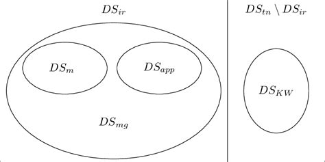 Classification Of Non Uniquely Ergodic Transitive Systems Ds Tn