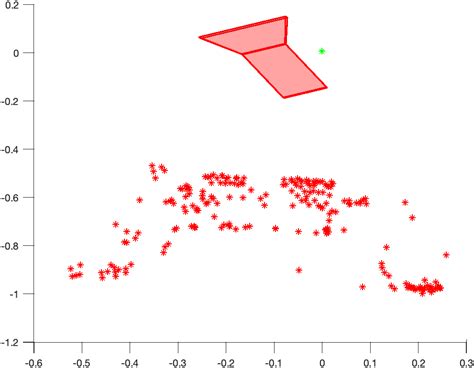 Understanding ARCore Poses With D Matlab Viewer Issue Google Ar Arcore Android Sdk